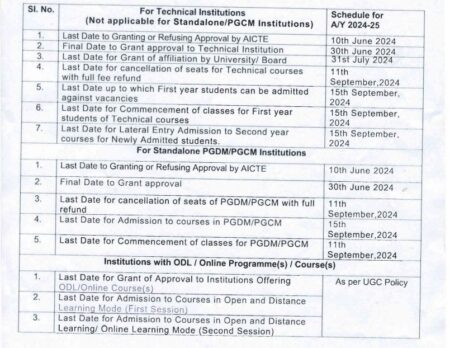 AICTE Refund Policy 2023-2024 Update