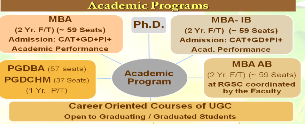 IMS BHU MBA Admission 2024
