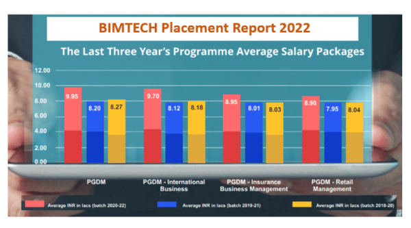 JBIMS Mumbai Final Placement Report 2021