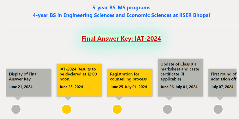 IAT 2024: IISER Aptitude Test result today