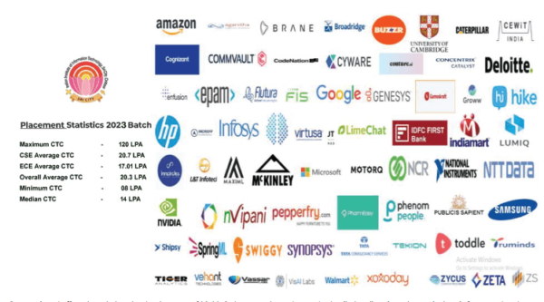 IIIT Sri City B Tech Placement 2023
