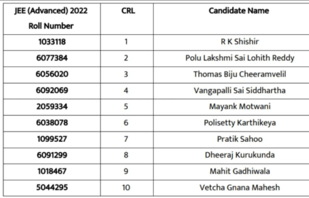 JEE Advanced 2022 Results. Top 10 toppers list