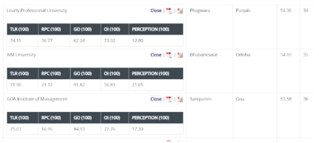 Why MBA aspirants should pay attention to ‘Graduation Outcome’ Scores ...