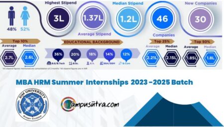 Summer Internships: XIM University MBA HRM 2025 Batch