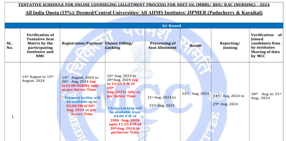 MCC has released NEET 2024 schedule for Counselling