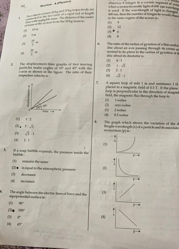 NEET Exam Paper Analysis. Easy to Moderate