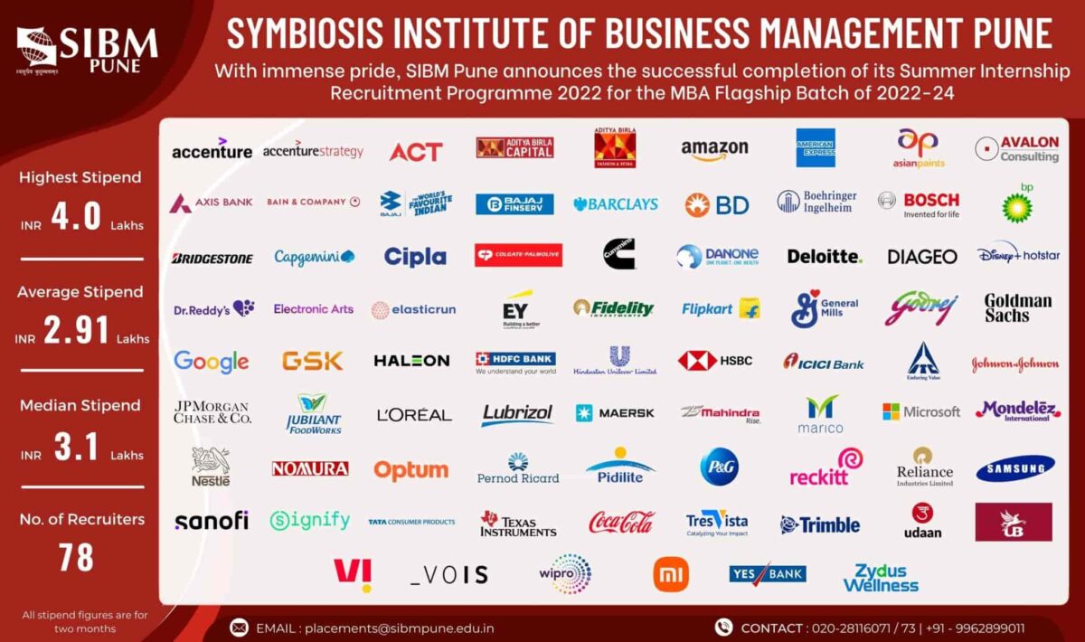 FMS Delhi Summer Placements for MBA 2024 Batch