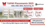 TAPMI Placement 2025: MBA & MBA HRM, Marketing, BFSI & IB
