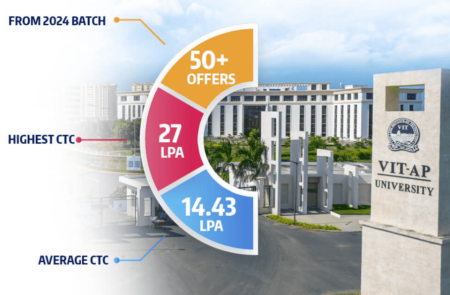 VIT AP University B Tech Placements 2024.