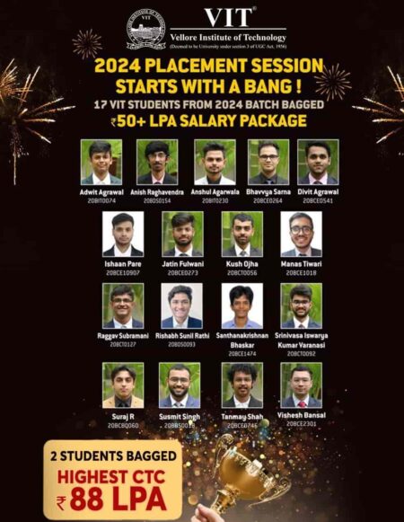 VIT B Tech Placement 2024. Highest Salary is Rs. 88 LPA