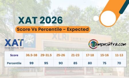 XAT Score Vs Percentile ~ Expected. XAT Results Date