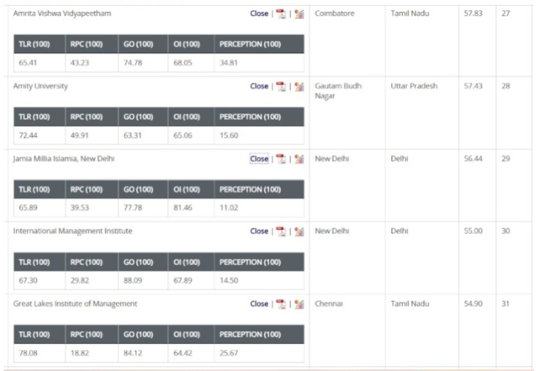 Why MBA aspirants should pay attention to ‘Graduation Outcome’ Scores ...